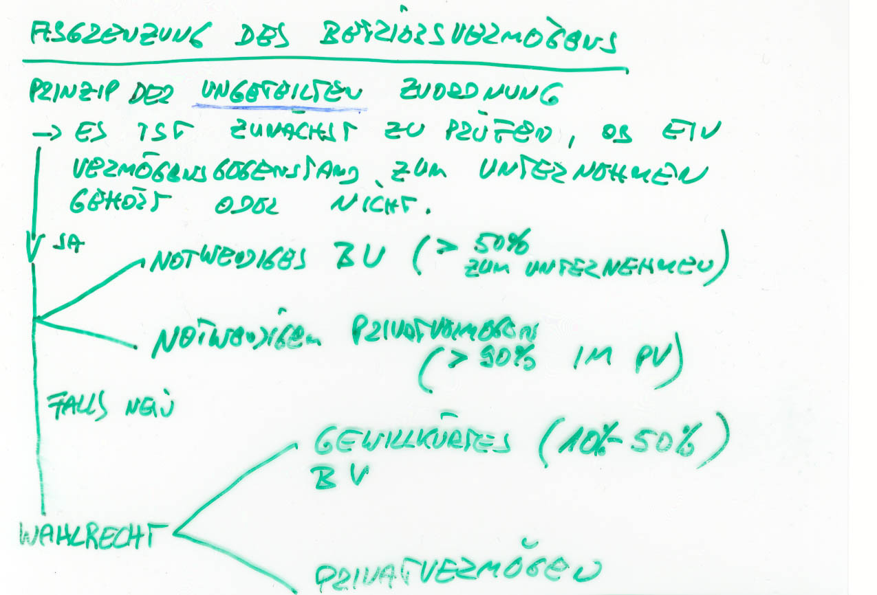 Layout mit Klappkartenmenue - ein oder zwei Spalten in CSS